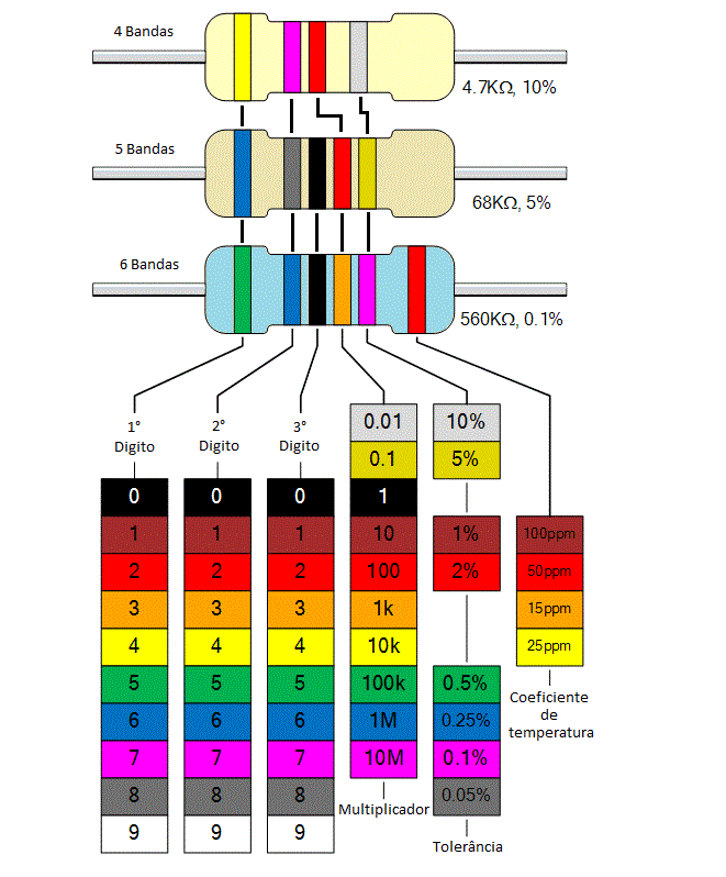 Resistência Elétrica - O que é um resistor?